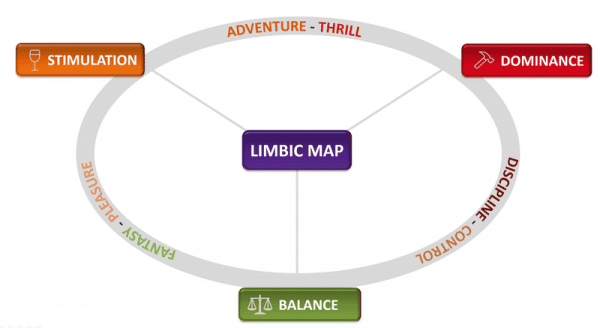 How to use Emotional Goal Optimisation to increase rankings, traffic ...