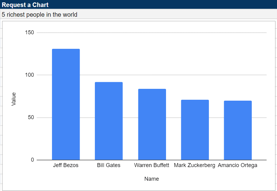 Automatically Generate Plotly Charts Using Gpt 3 Dash Plotly Riset